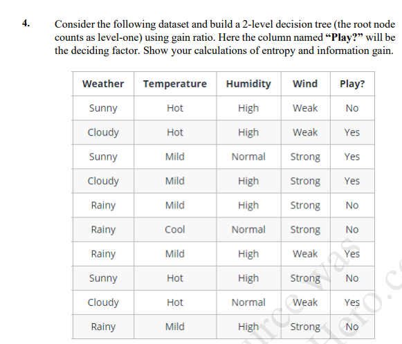 Solved 4. Consider the following dataset and build a 2-level | Chegg.com