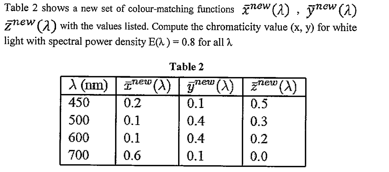Table 2 shows a new set of colour-matching functions | Chegg.com