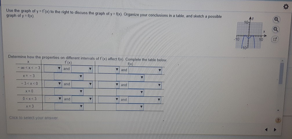 Solved of y-fx) Organize your conclusions in a table, and | Chegg.com