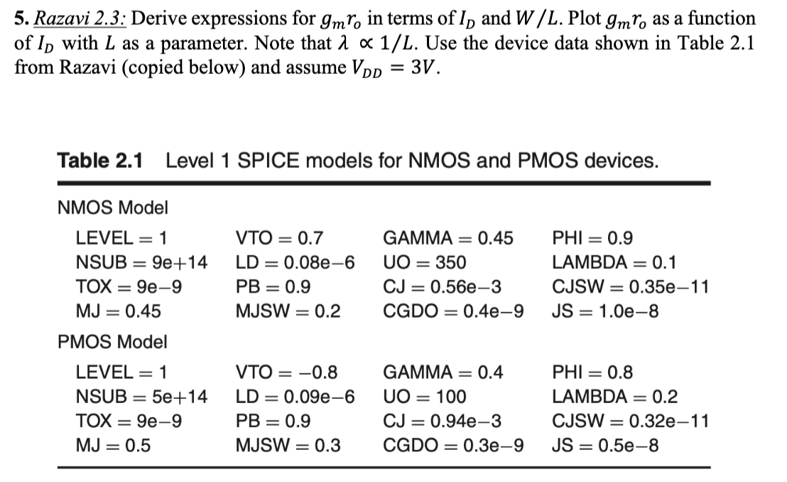 Solved 5. Razavi 2.3: Derive expressions for gmro in terms | Chegg.com