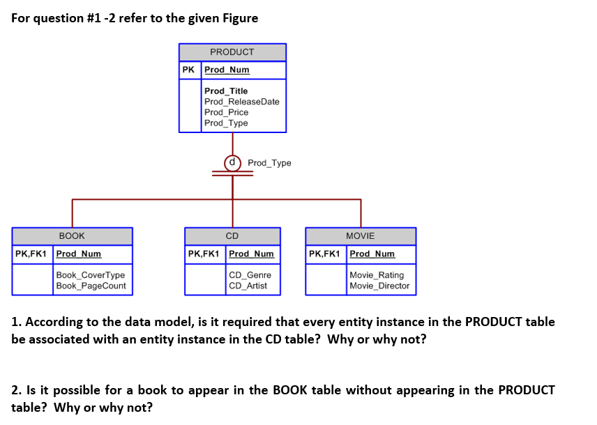 Solved For question #1-2 refer to the given Figure PRODUCT | Chegg.com