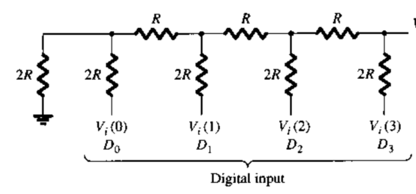 Solved The figure shows a R-2R ladder with 4 voltages that | Chegg.com