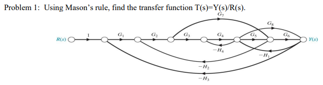 Solved Problem 1: Using Mason's rule, find the transfer | Chegg.com