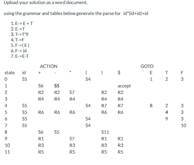 Solved Upload your solution as a word document. using the | Chegg.com