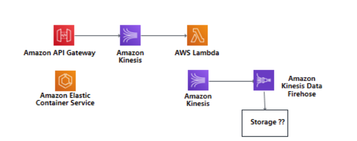 Need help with following questions . Indicate the | Chegg.com