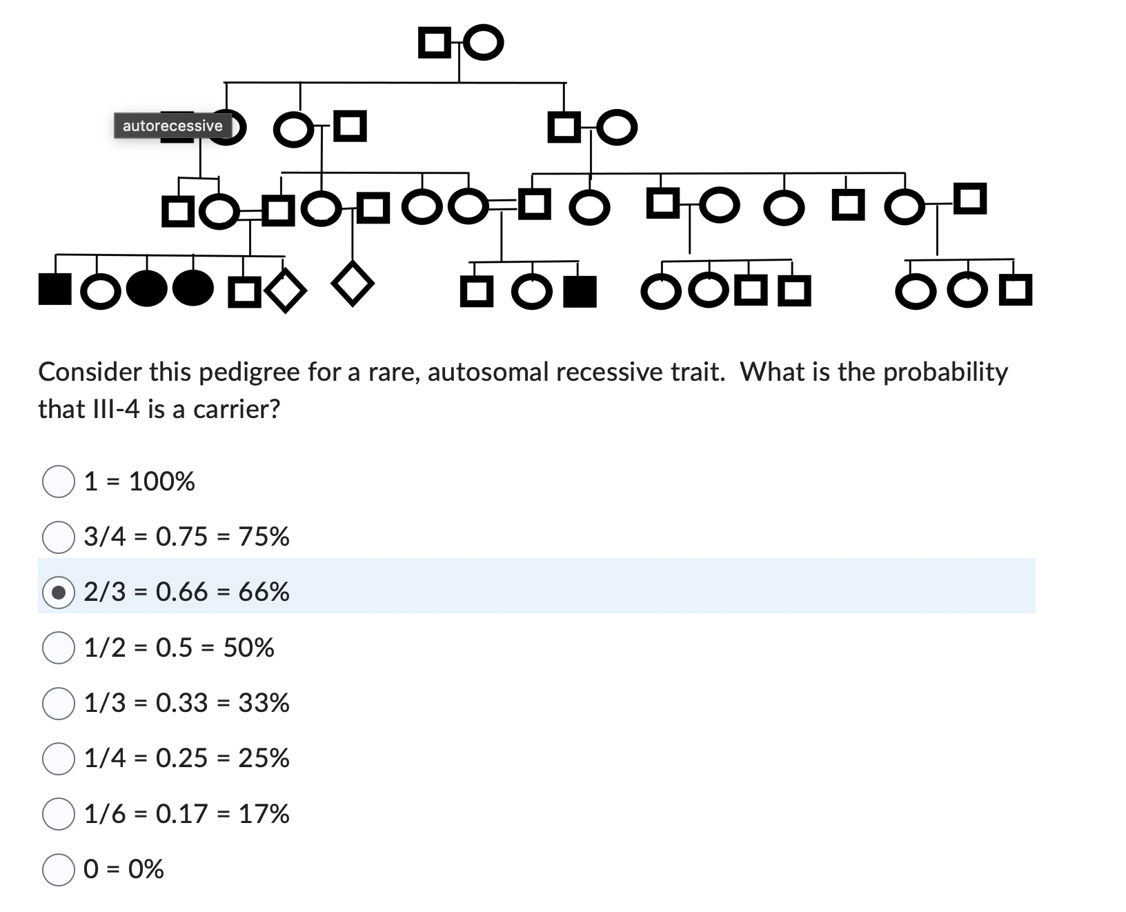 Solved Consider this pedigree for a rare, autosomal | Chegg.com