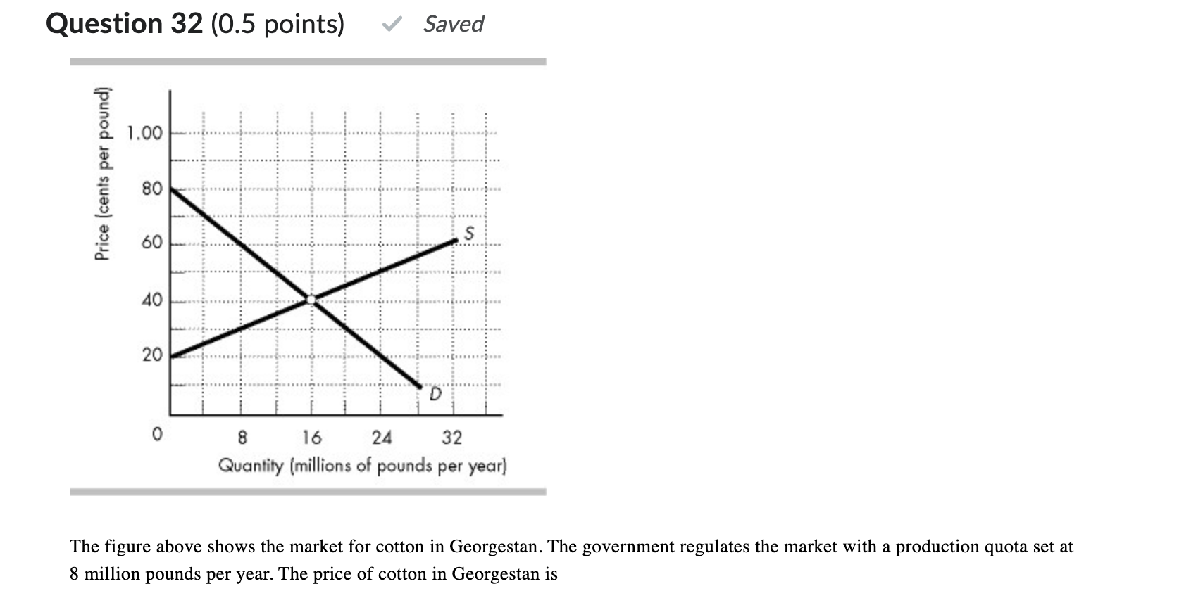 Solved Question 32 (0.5 points)The figure above shows the | Chegg.com Solved Question 32 (0.5 points)The figure above shows the | Chegg.com