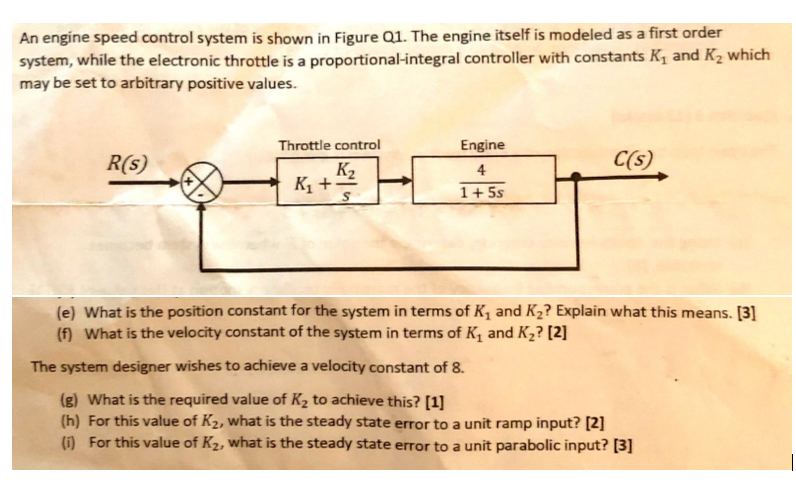 An engine speed control system is shown in Figure Q1. | Chegg.com