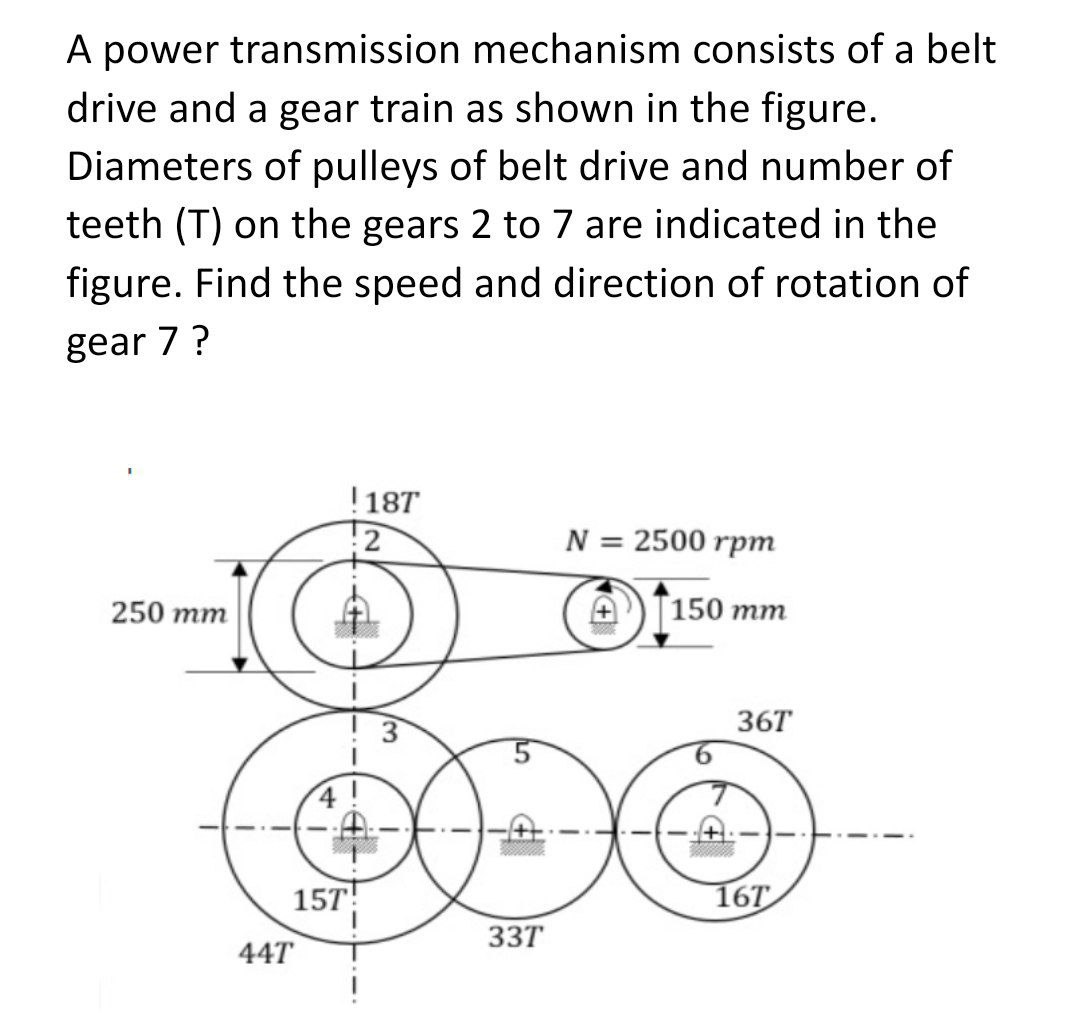 Solved Refer the diagram A power transmission mechanism | Chegg.com