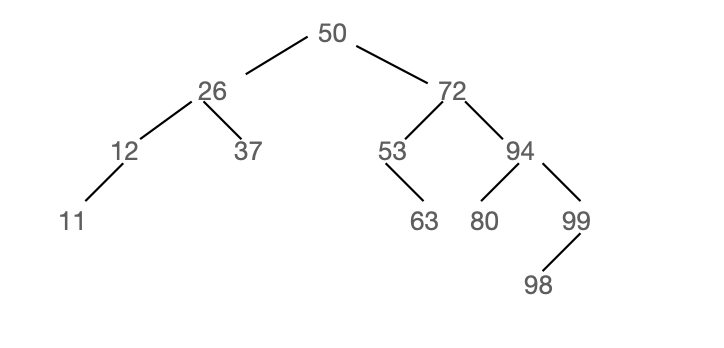 Solved (b) Delete the following nodes from the above tree | Chegg.com
