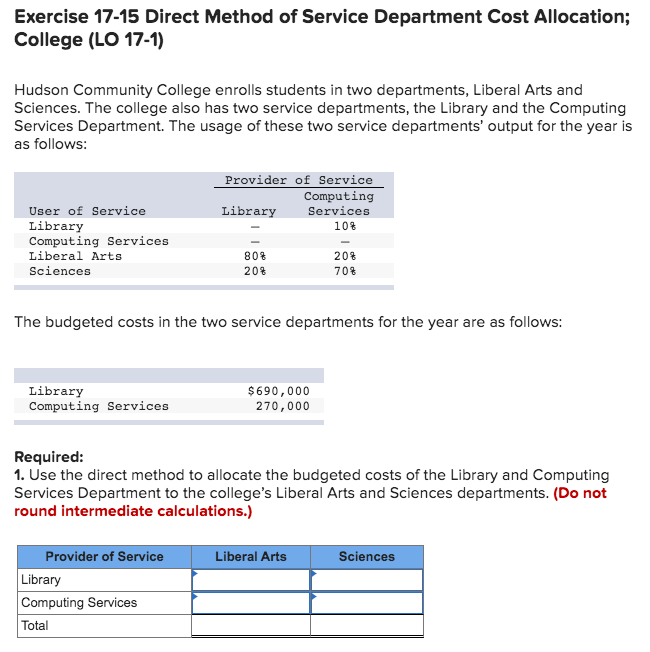 Solved Exercise 17-15 Direct Method of Service Department | Chegg.com