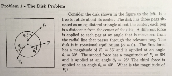 Solved Consider the disk shown in the figure to the left. | Chegg.com