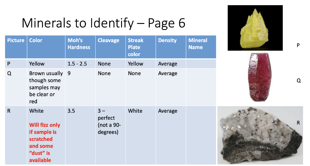 Solved Minerals to Identify - Page 5 Picture Color Cleavage | Chegg.com