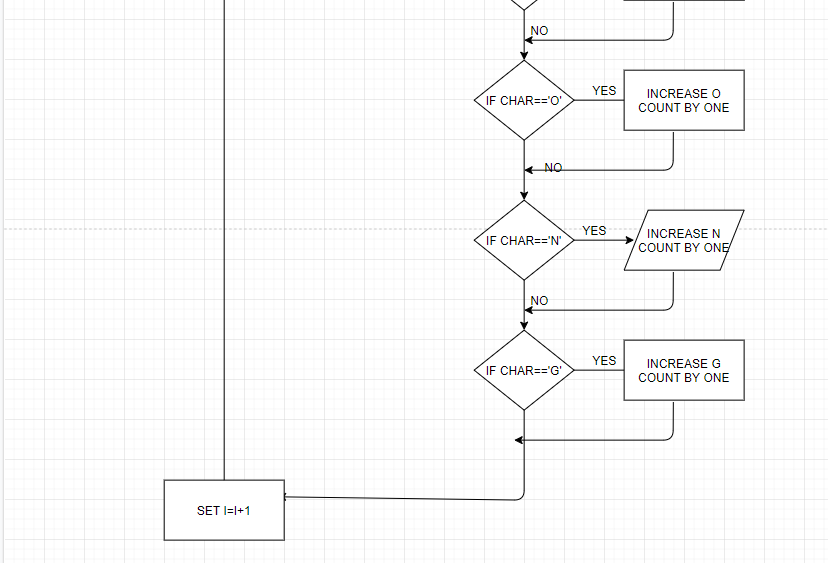 Solved Please help turn the following MIPS Assembly code | Chegg.com