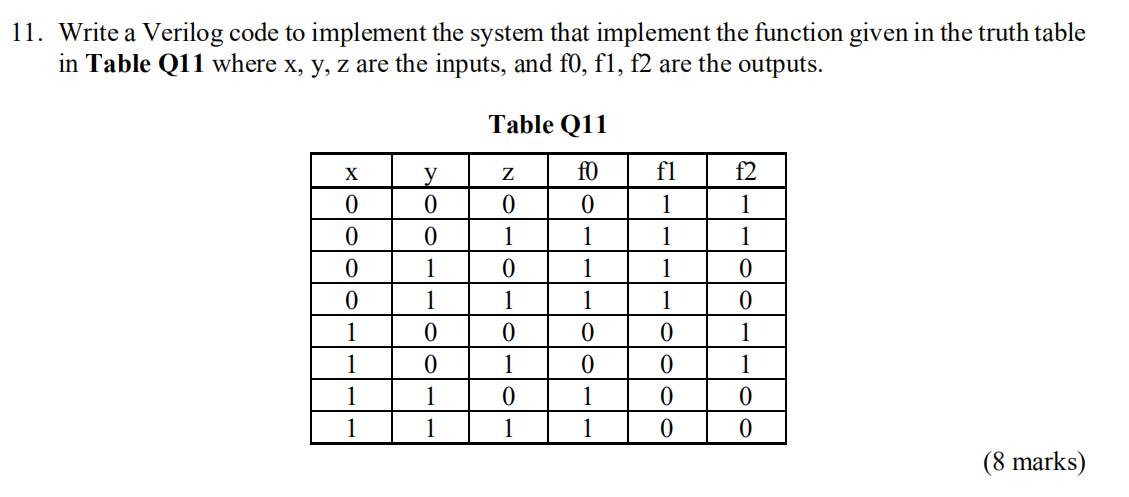 Solved 11 Write A Verilog Code To Implement The System That 7643