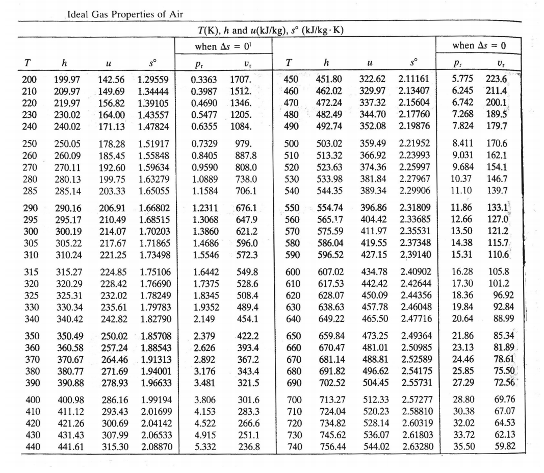 Solved How do you determine the isentropic process enthalpy | Chegg.com