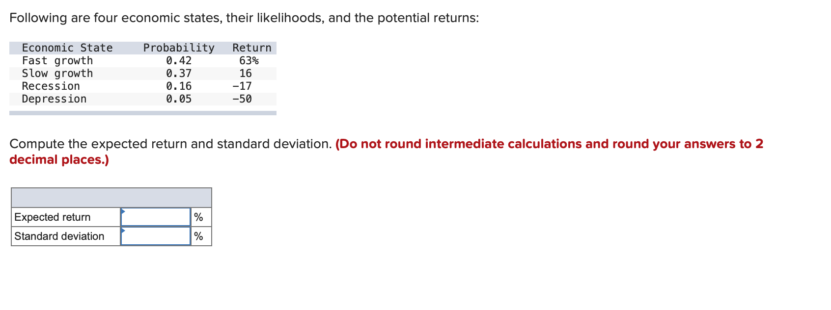 Solved Following are four economic states, their | Chegg.com