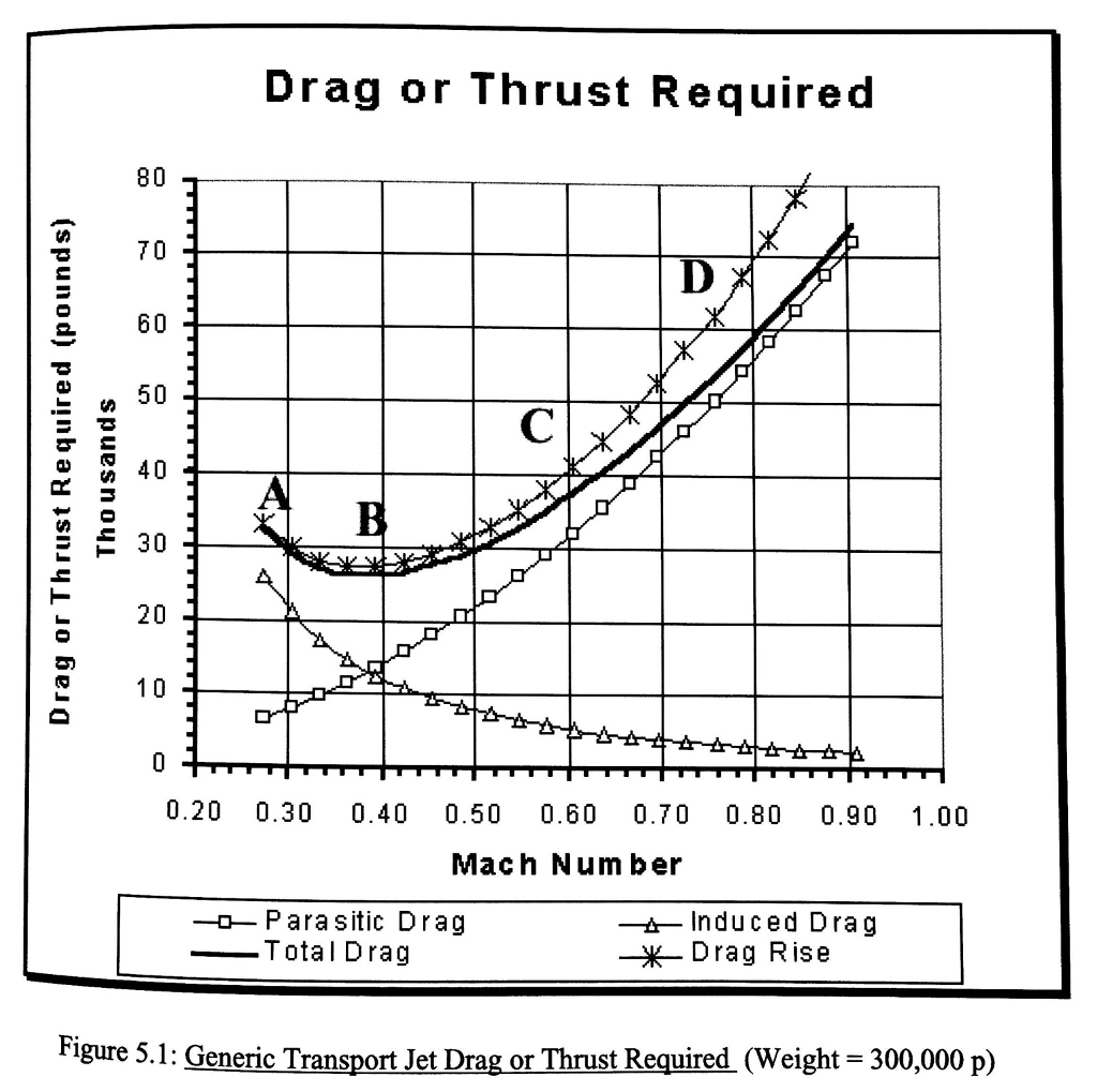 Exercise 5: Aircraft Performance (TEXT BOOK: Flight | Chegg.com