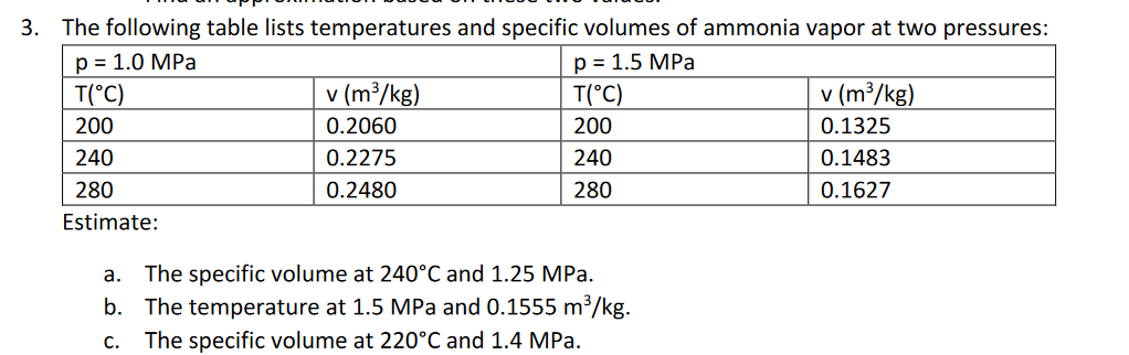 Solved tstımate: a. The specific volume at 240∘C and | Chegg.com