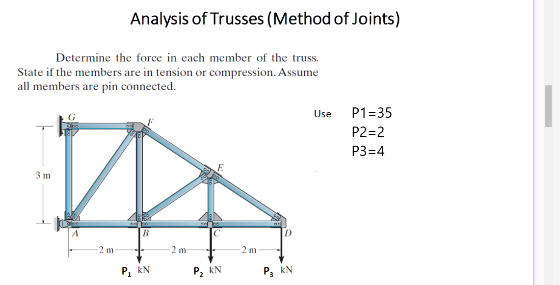 Solved Analysis of Trusses (Method of Joints) Determine the | Chegg.com