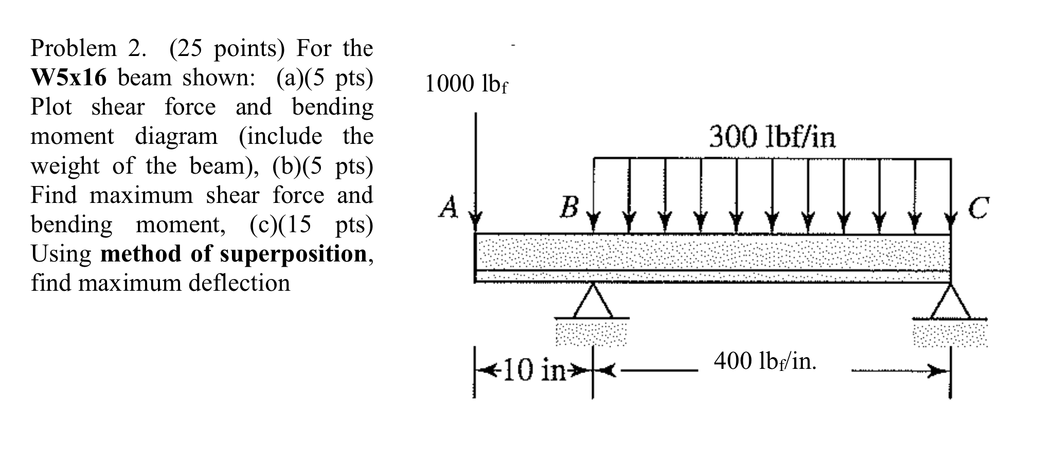 Solved 1000 lbf 300 lbf/in Problem 2. (25 points) For the | Chegg.com