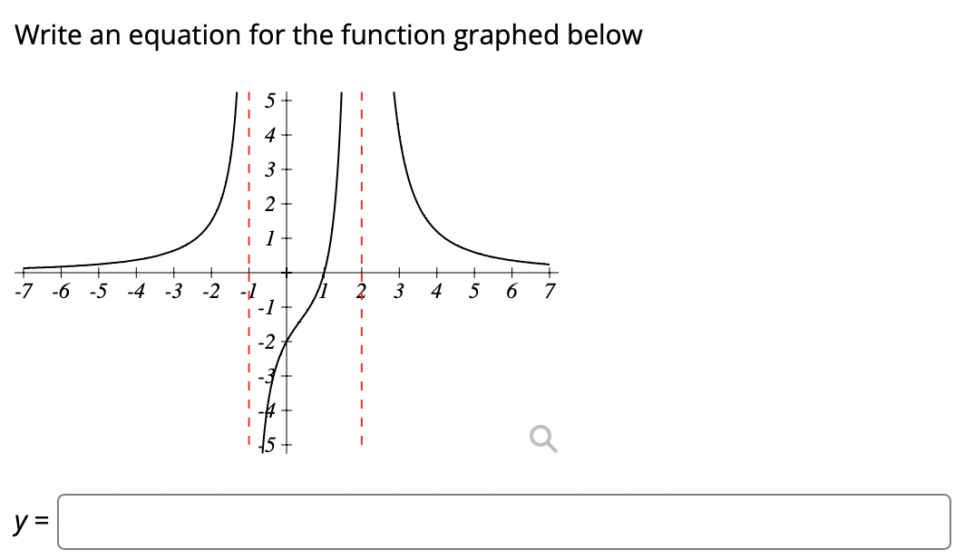 Solved Write an equation for the function graphed below | Chegg.com