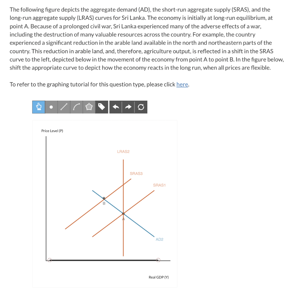 Solved The following figure depicts the aggregate demand | Chegg.com