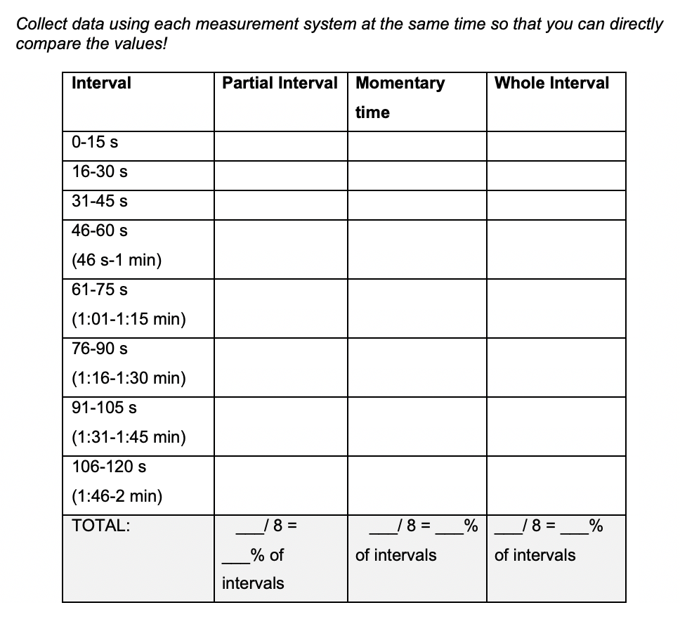 Collect data using each measurement system at the | Chegg.com