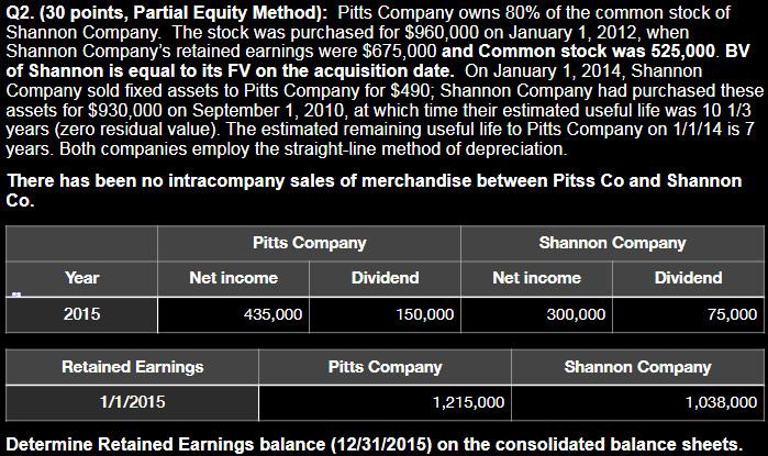 Solved Q2. (30 points, Partial Equity Method): Pitts Company | Chegg.com