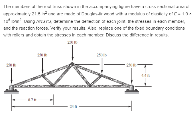 Solved The members of the roof truss shown in the | Chegg.com