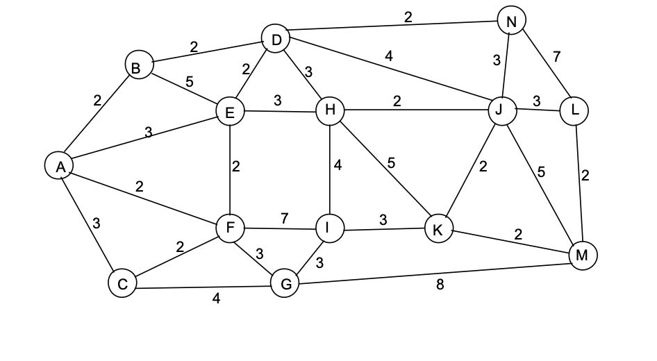 Solved The fire department needs to calculate the fastest | Chegg.com