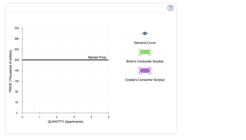 Solved Consider the market for apartments. The market price | Chegg.com