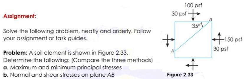 Solved 100 psf 30 psf Assignment: + B 350 Solve the | Chegg.com