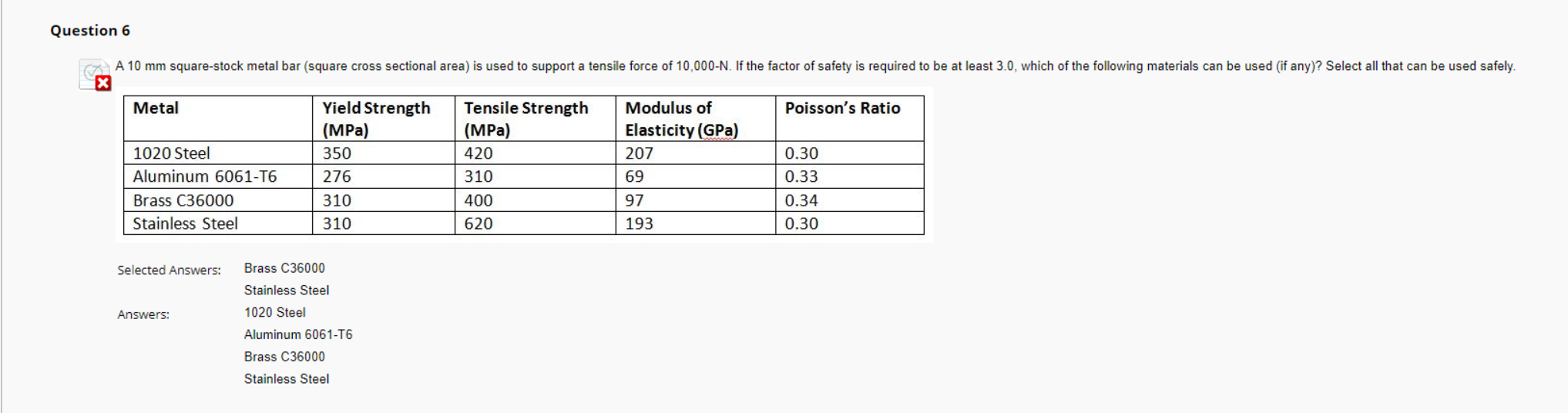 Solved Question 1 x Selected Answers: Simple compression | Chegg.com