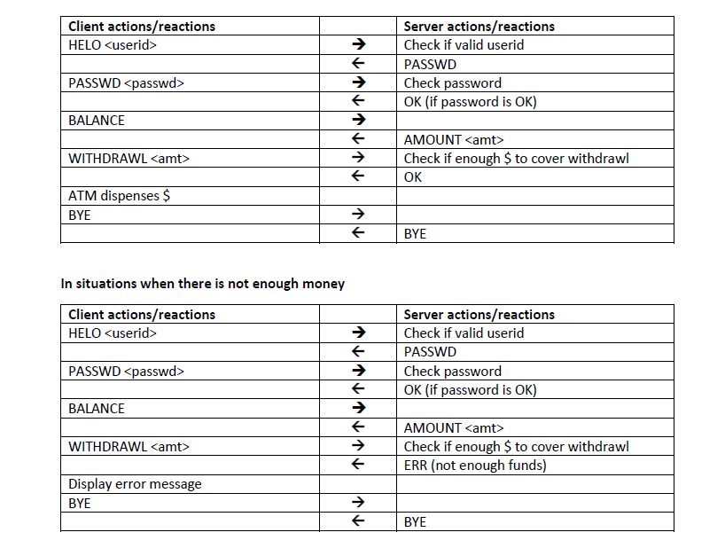 Solved In situations when there is not enough moneyMessages | Chegg.com