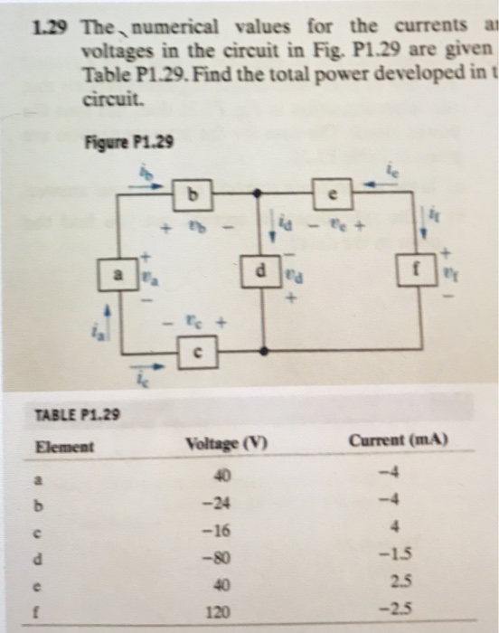Solved The numerical values for the currents at voltages in | Chegg.com