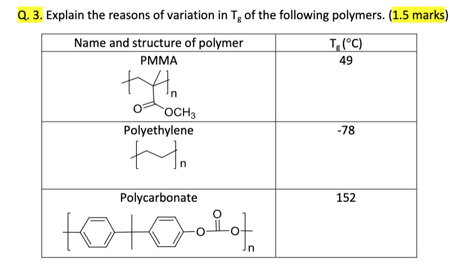 Solved Q. 3. Explain the reasons of variation in Tg of the | Chegg.com