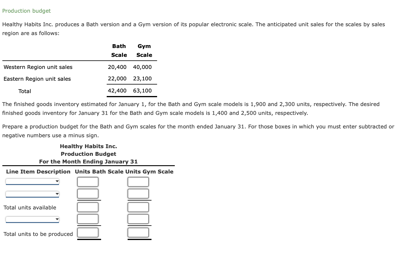 Solved Production budget Healthy Habits Inc. produces a Bath | Chegg.com