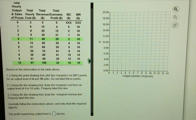 Solved otal Hourly Output Total Total Total & Sales Hourly | Chegg.com