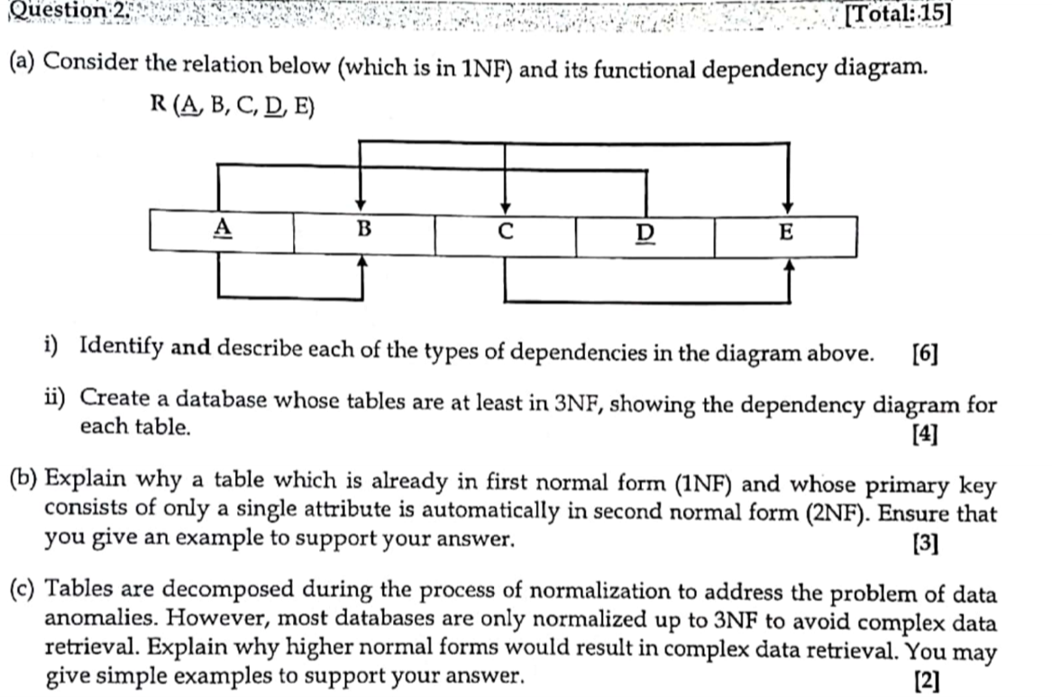Solved a) Consider the relation below (which is in 1NF ) and | Chegg.com