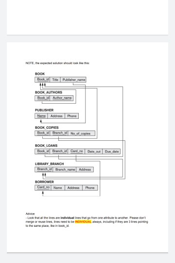Mapping ER Model to Relational Model Points: 50 | Chegg.com
