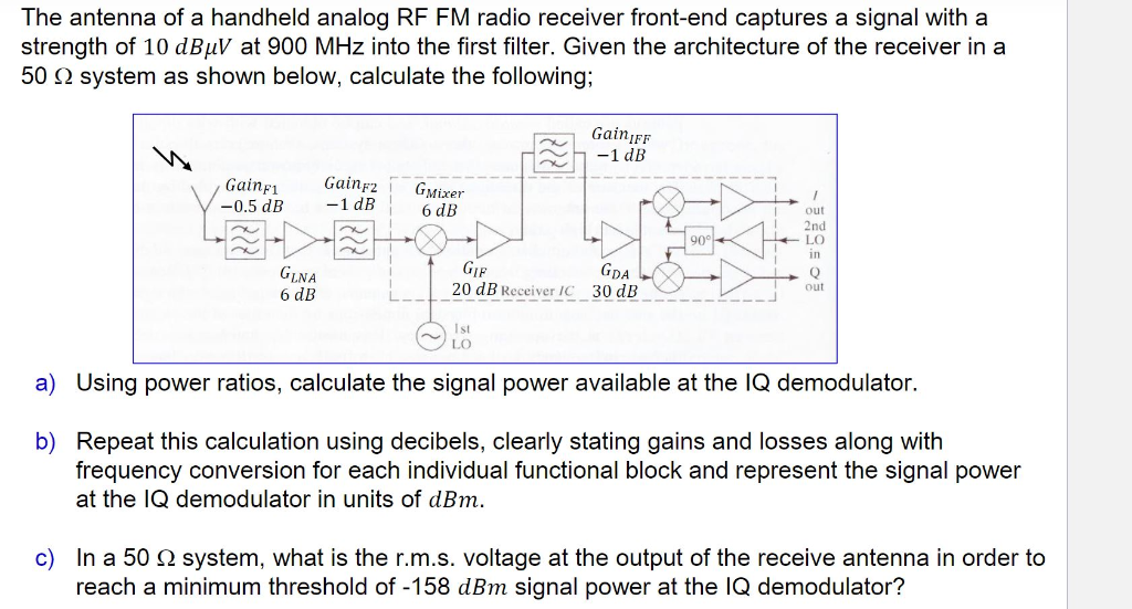 I 1 The antenna of a handheld analog RF FM radio | Chegg.com