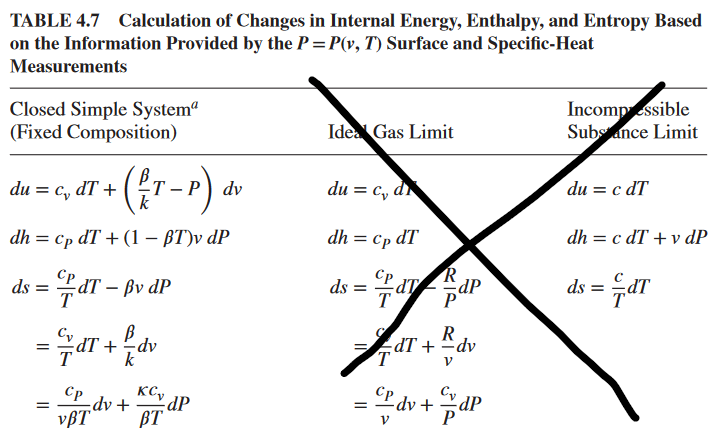 Solved TABLE 4.7 Calculation of Changes in Internal Energy, | Chegg.com