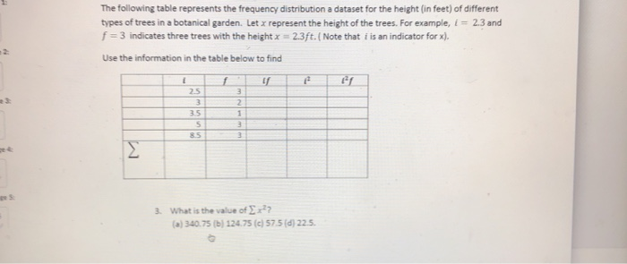 Solved The following table represents the frequency | Chegg.com