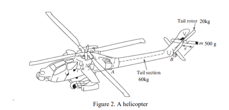 Solved The tail rotor of a helicopter as shown in Figure 2 | Chegg.com