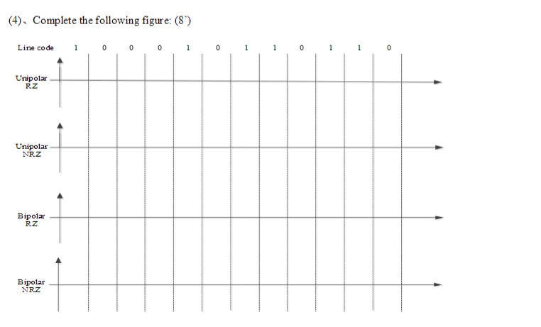 Solved (4) Complete the following figure: (8') Line code 1 | Chegg.com