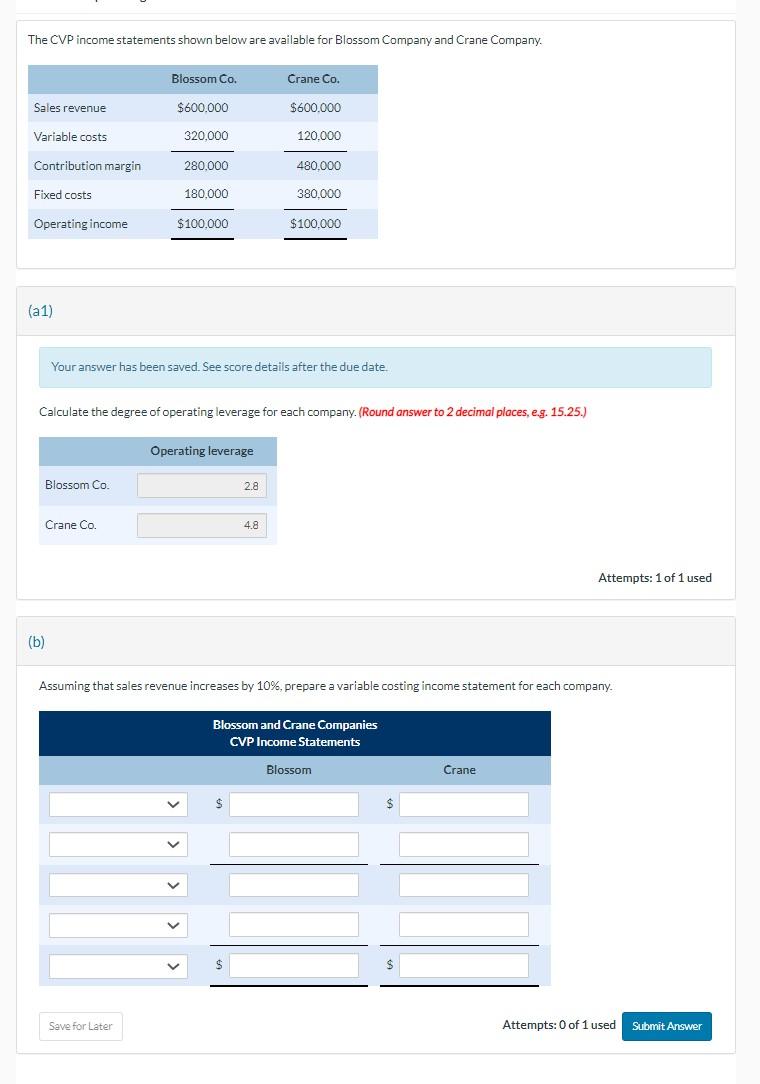 Solved The CVP income statements shown below are available | Chegg.com