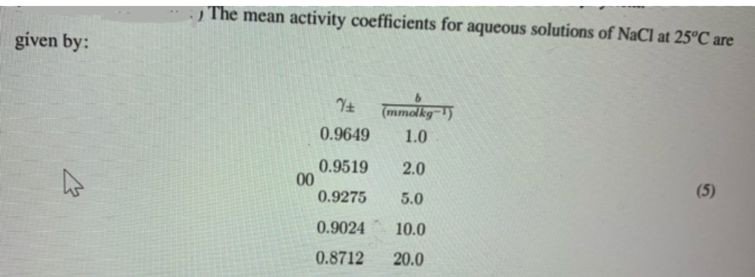 Solved Plot the data as described by the Debye-Huckel | Chegg.com