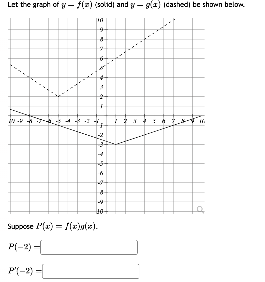 Solved Let The Graph Of Y F X Solid And Y G X Dashed