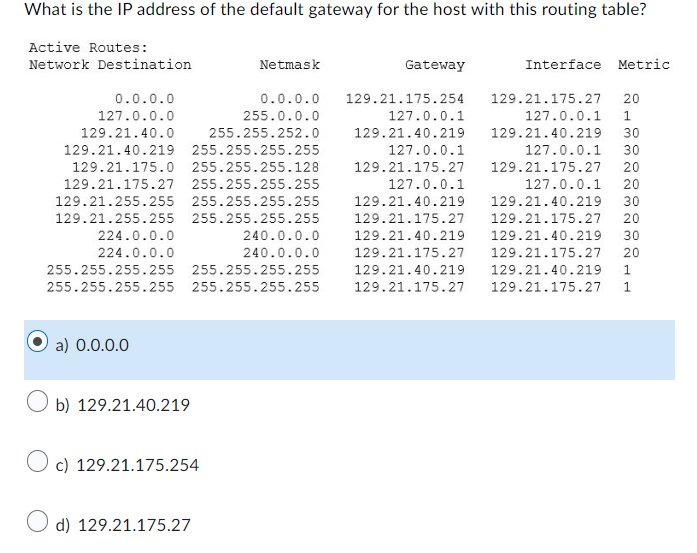 Solved What is the IP address of the default gateway for the | Chegg.com